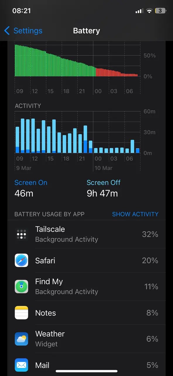 Tailscale: a VPN for the rest of us? You bet! | smittytone messes with micros